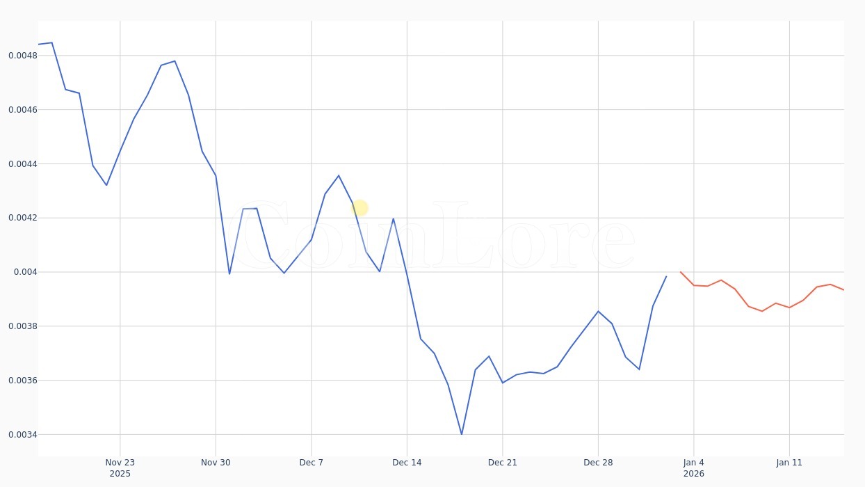 Celer Network краткосрочный прогноз курса