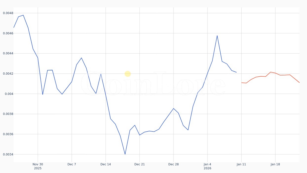 Celer Network краткосрочный прогноз курса