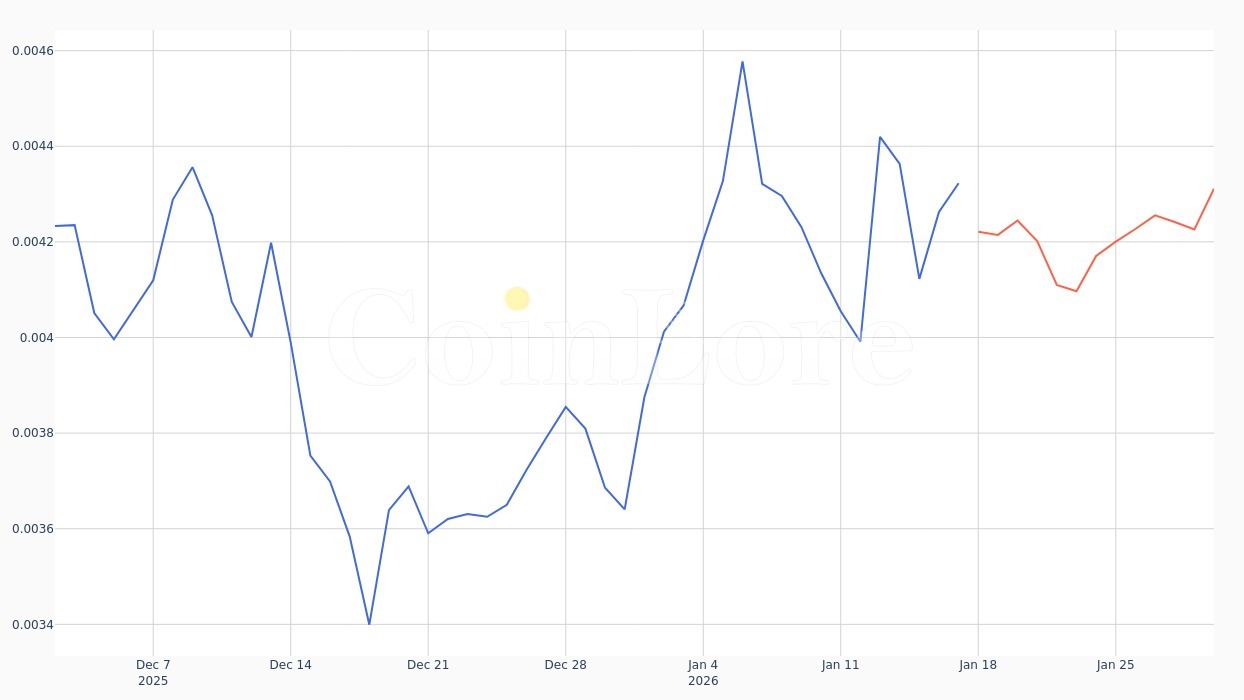 Celer Network краткосрочный прогноз курса