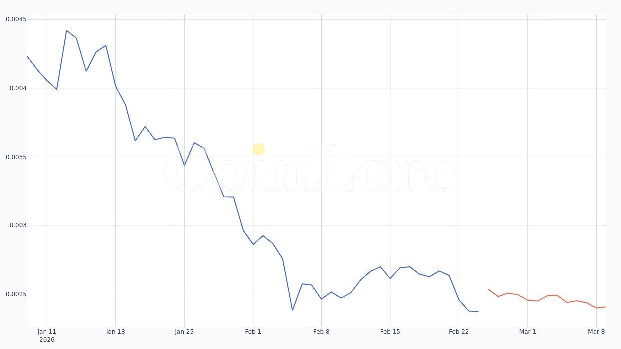 Celer Network краткосрочный прогноз курса