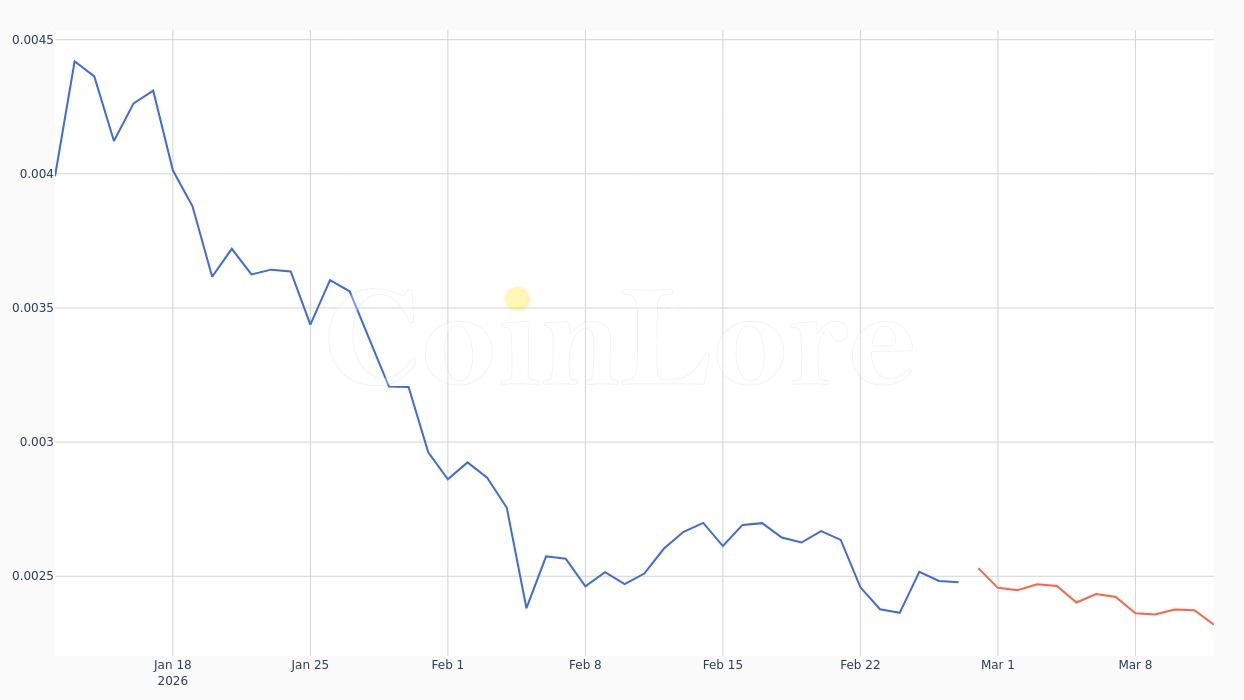 Celer Network краткосрочный прогноз курса