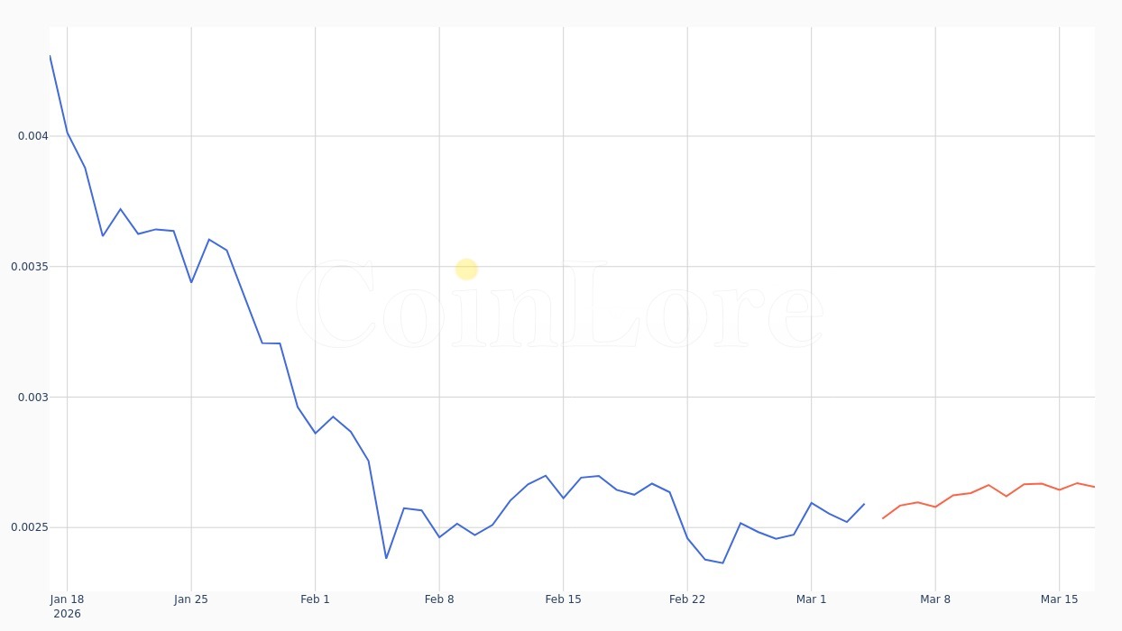 Celer Network kısa vadeli fiyat tahmini