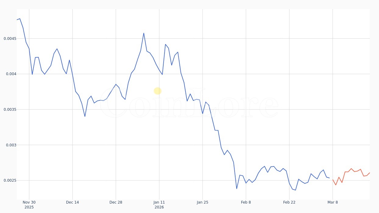 Celer Network краткосрочный прогноз курса