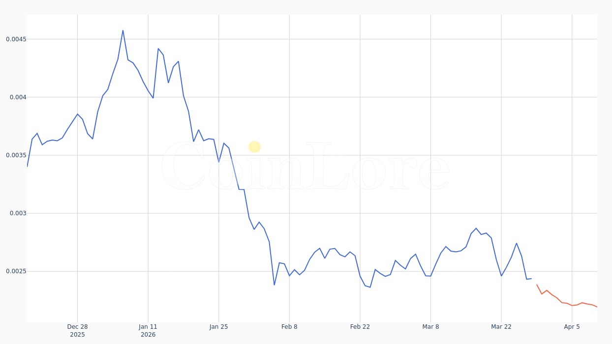 Celer Network краткосрочный прогноз курса