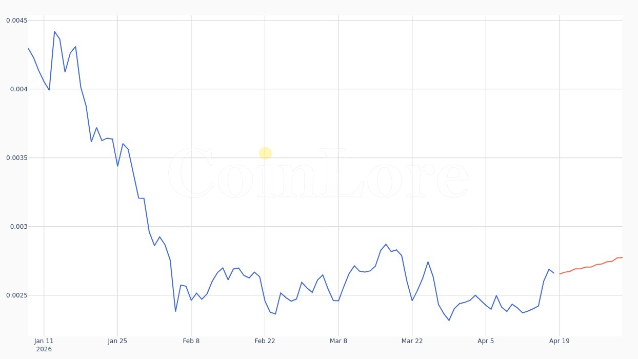 Celer Network краткосрочный прогноз курса