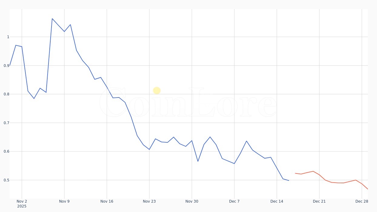 Celestia краткосрочный прогноз курса