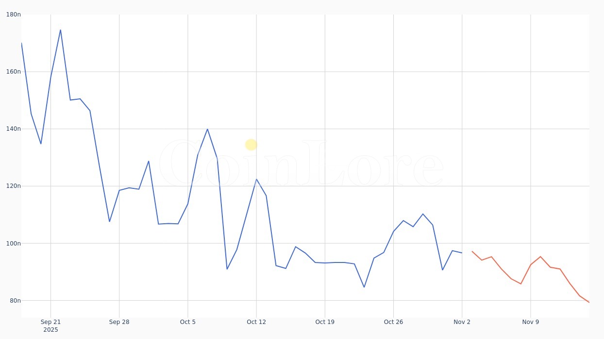 Centric Swap краткосрочный прогноз курса