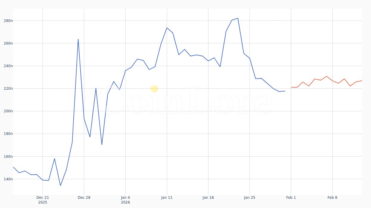 Centric Swap краткосрочный прогноз курса