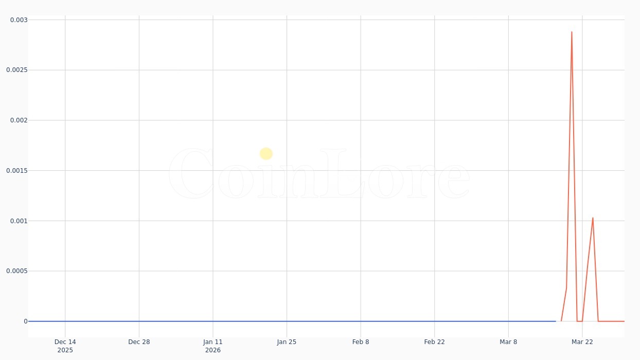 Centric Swap краткосрочный прогноз курса