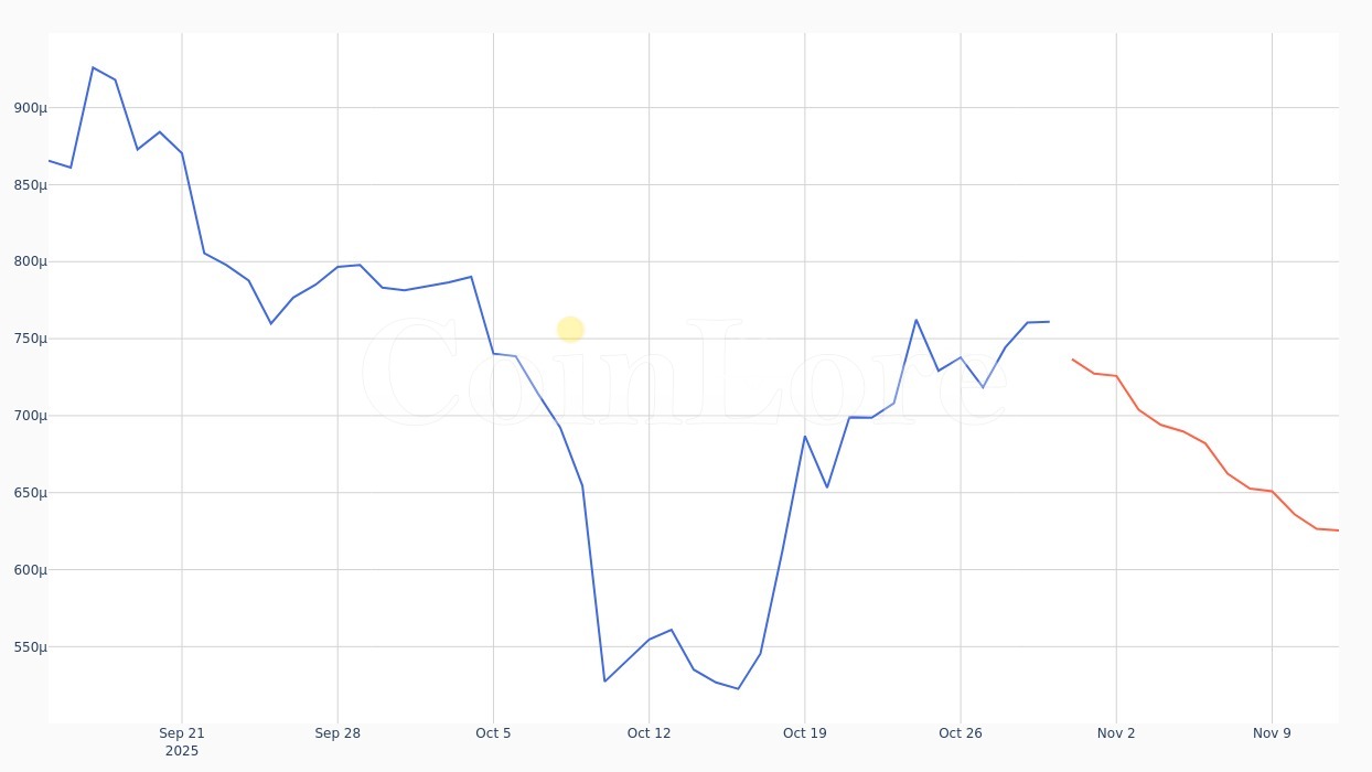 Cere Network kurzfristige Kurs prognose