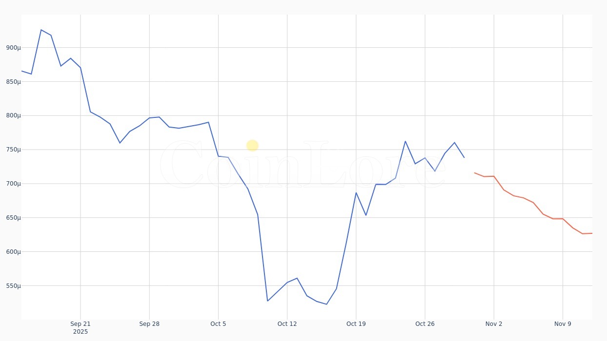 Cere Network kurzfristige Kurs prognose