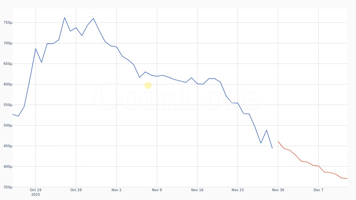 Cere Network short-term price prediction