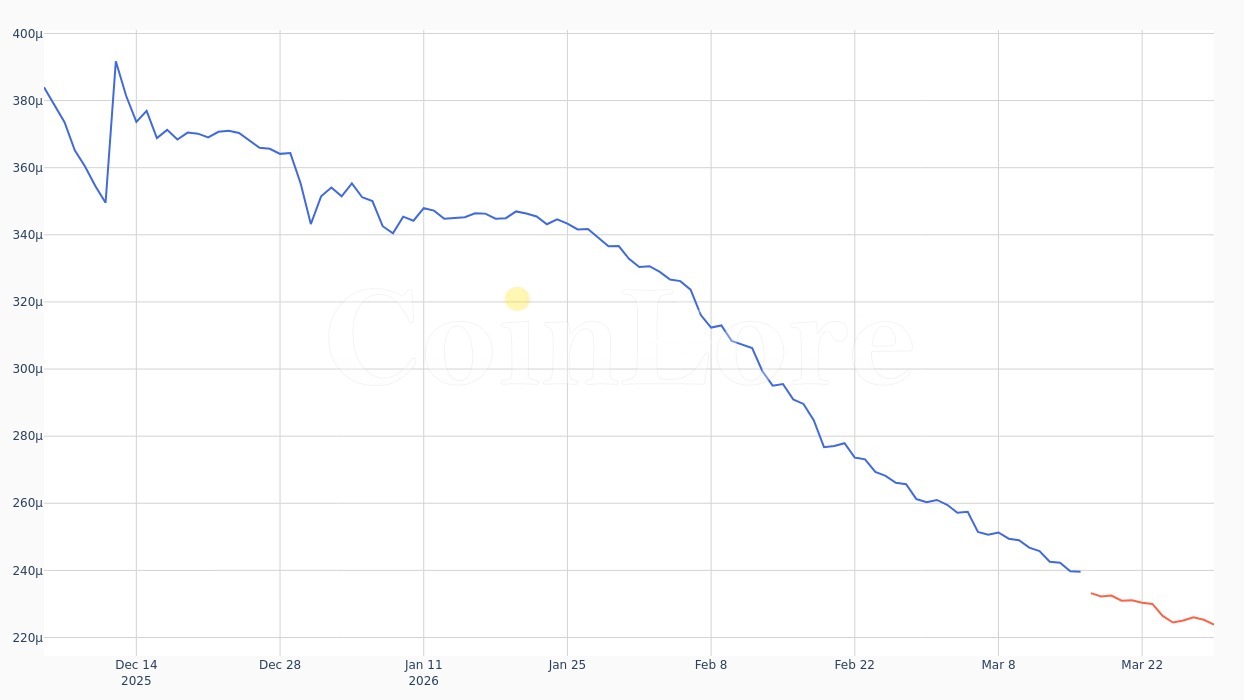 Predicción del precio a corto plazo de Cere Network