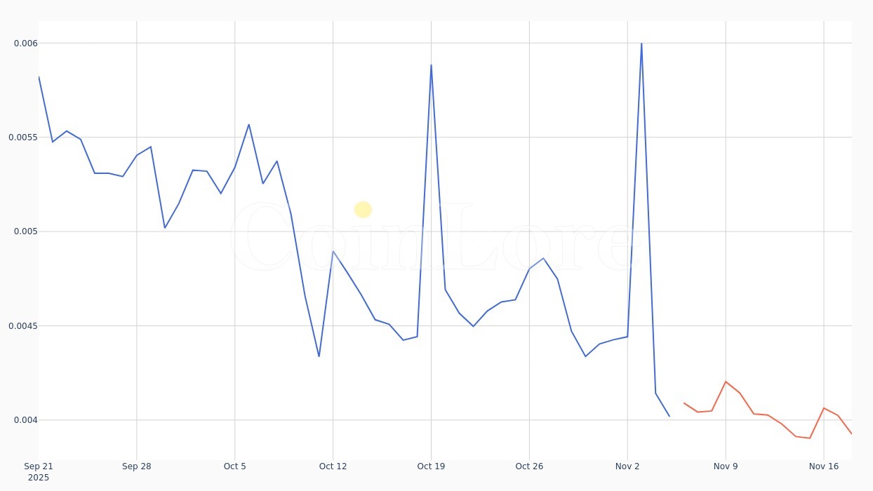 Cerium short-term price prediction