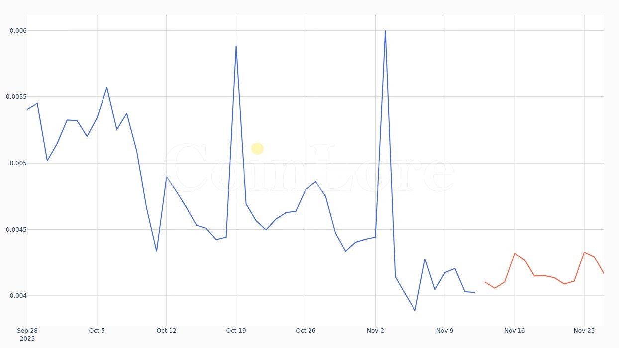 Cerium short-term price prediction