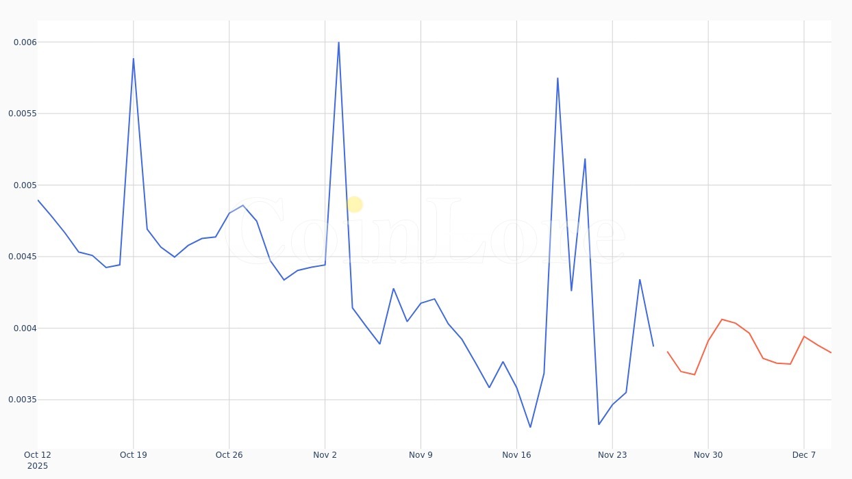 Cerium short-term price prediction