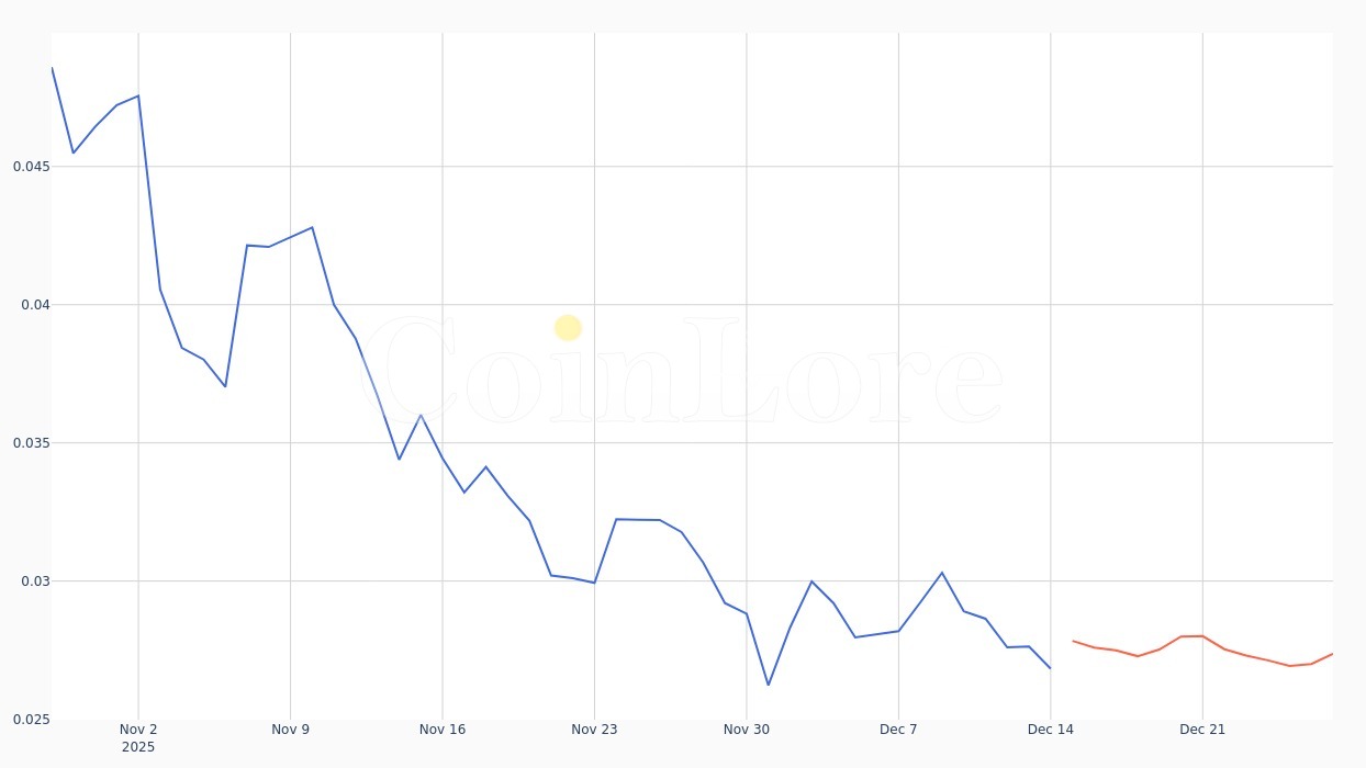 Cetus Protocol краткосрочный прогноз курса
