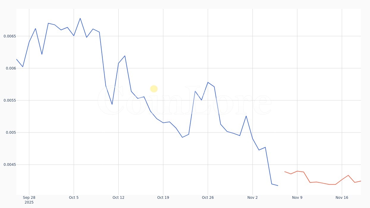 ChainSwap short-term price prediction