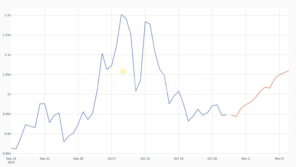 ChainCade short-term price prediction