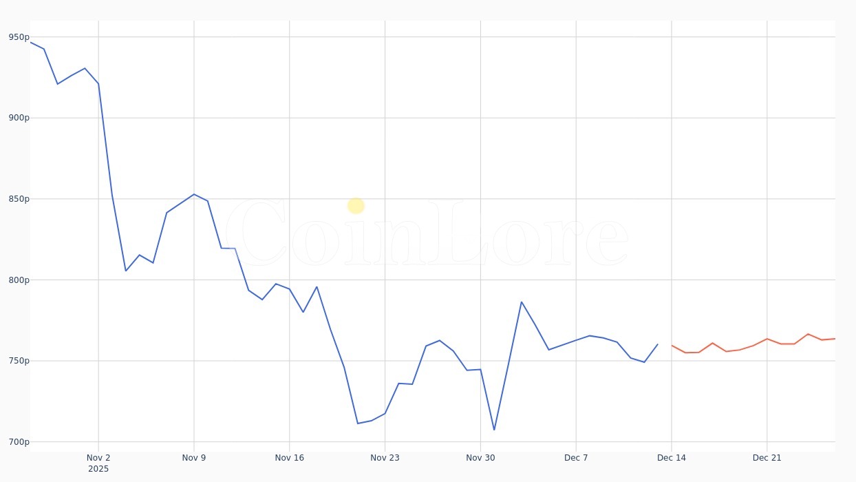 ChainCade short-term price prediction