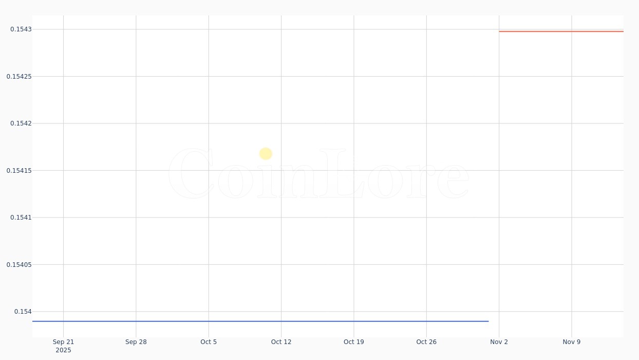 Chainge Finance kurzfristige Kurs prognose