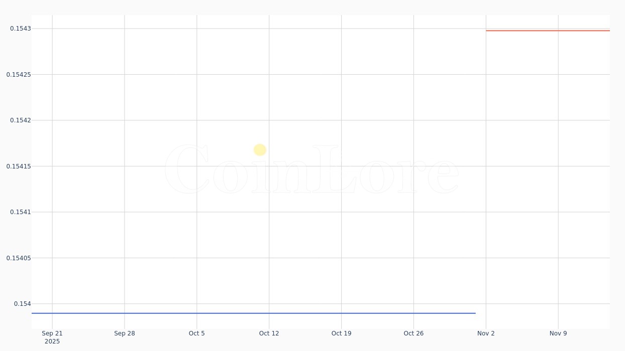 Chainge Finance short-term price prediction
