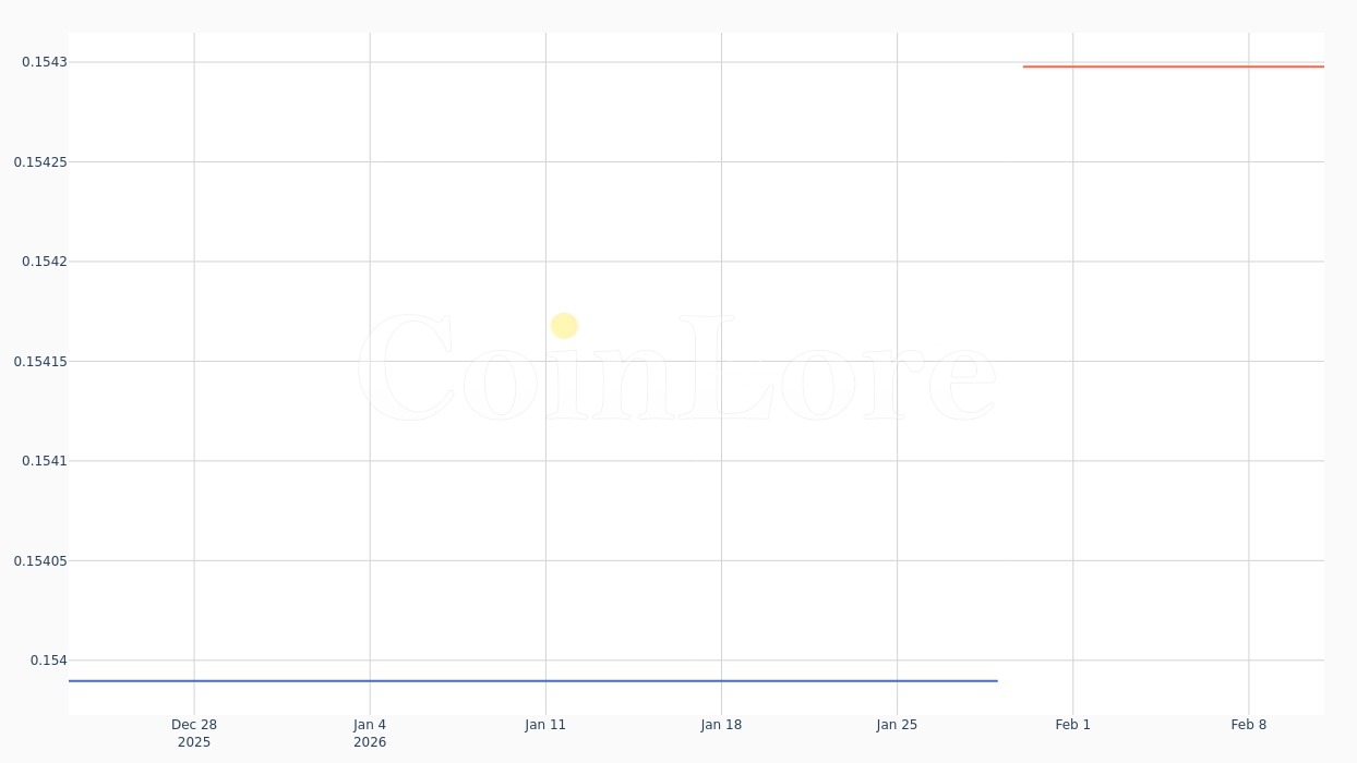 Predicción del precio a corto plazo de Chainge Finance
