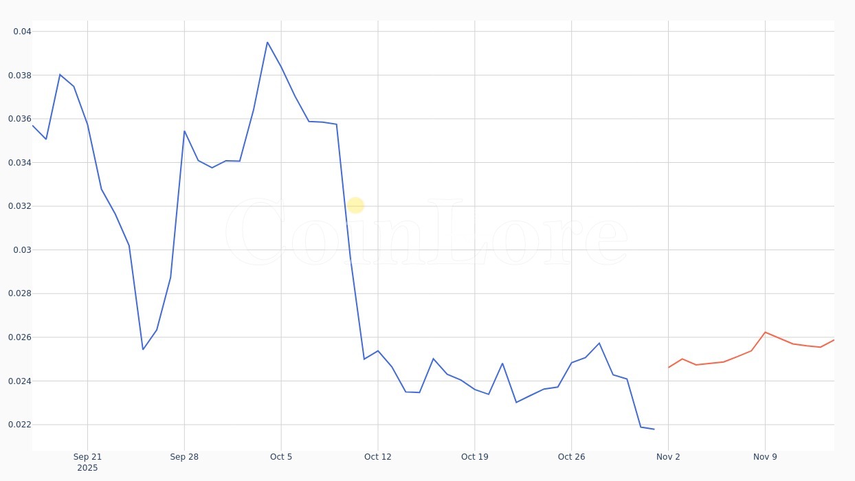 ChainX short-term price prediction