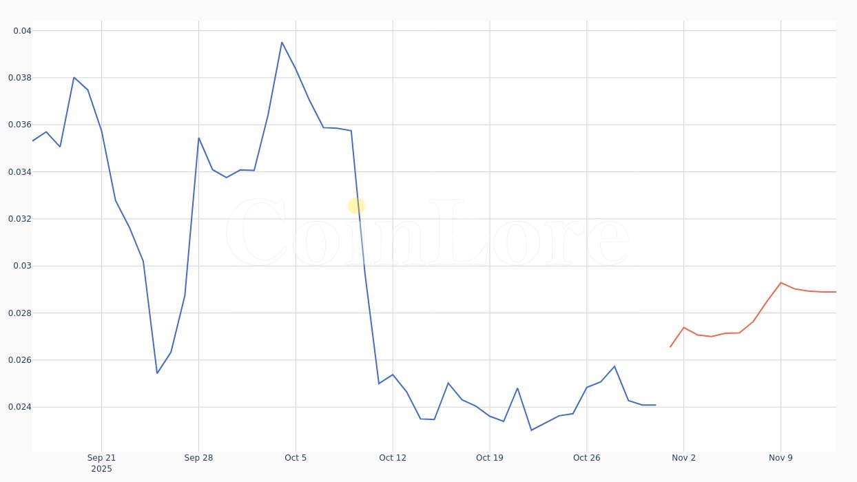 ChainX краткосрочный прогноз курса