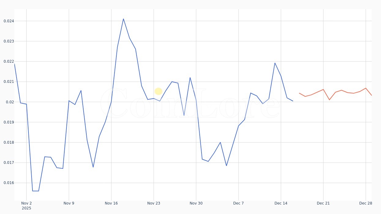 ChainX краткосрочный прогноз курса