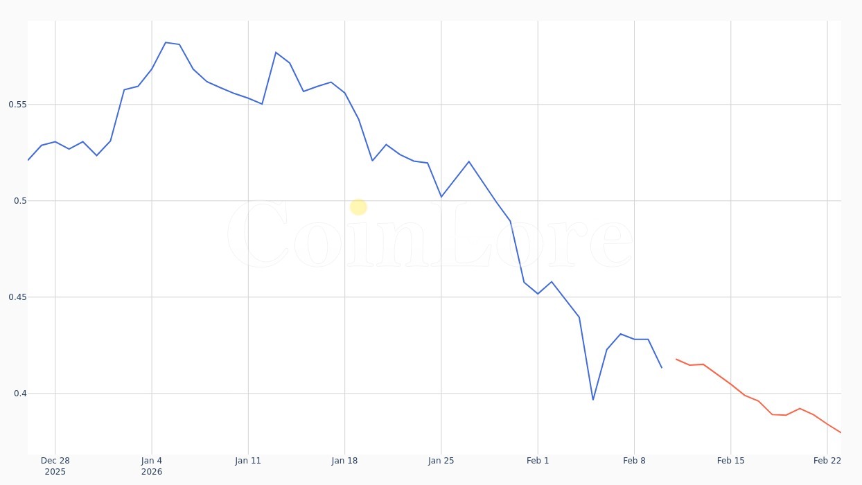 Cheelee краткосрочный прогноз курса
