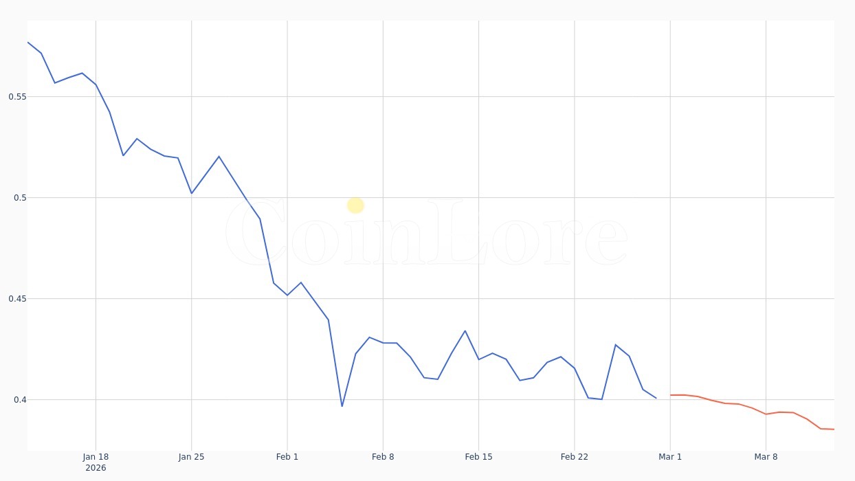 Cheelee краткосрочный прогноз курса