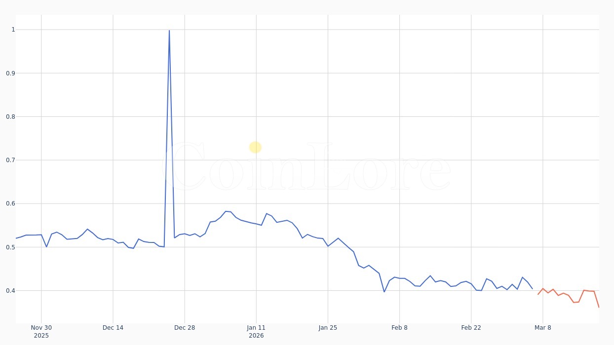 Cheelee краткосрочный прогноз курса