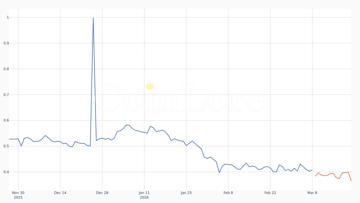 Cheelee краткосрочный прогноз курса