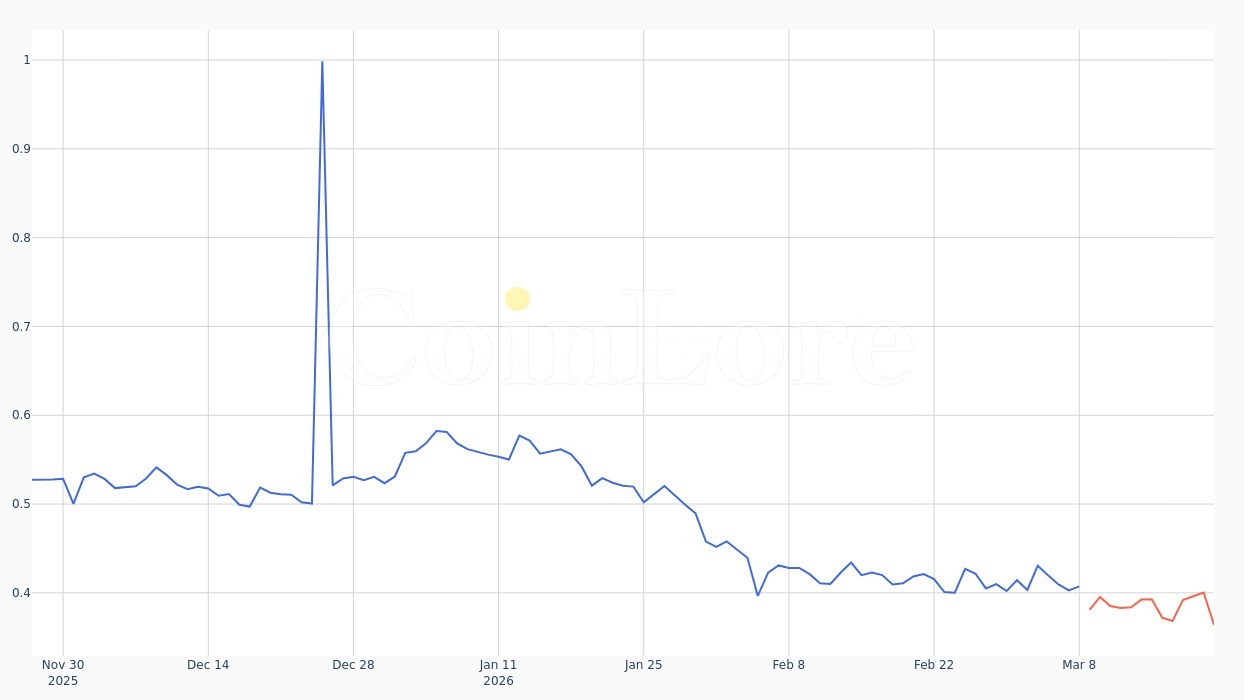 Cheelee краткосрочный прогноз курса