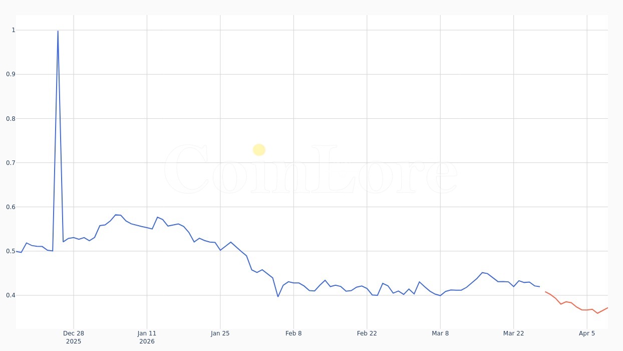 Cheelee краткосрочный прогноз курса