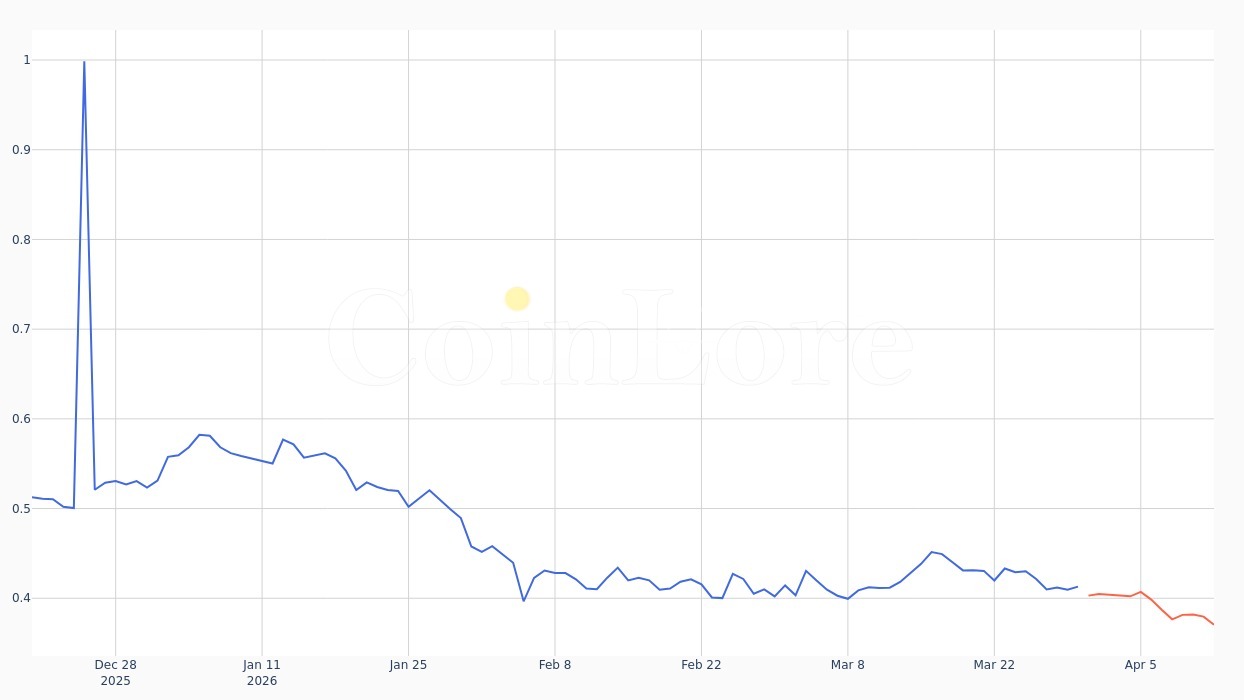 Cheelee краткосрочный прогноз курса