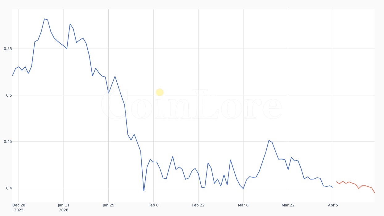 Cheelee краткосрочный прогноз курса