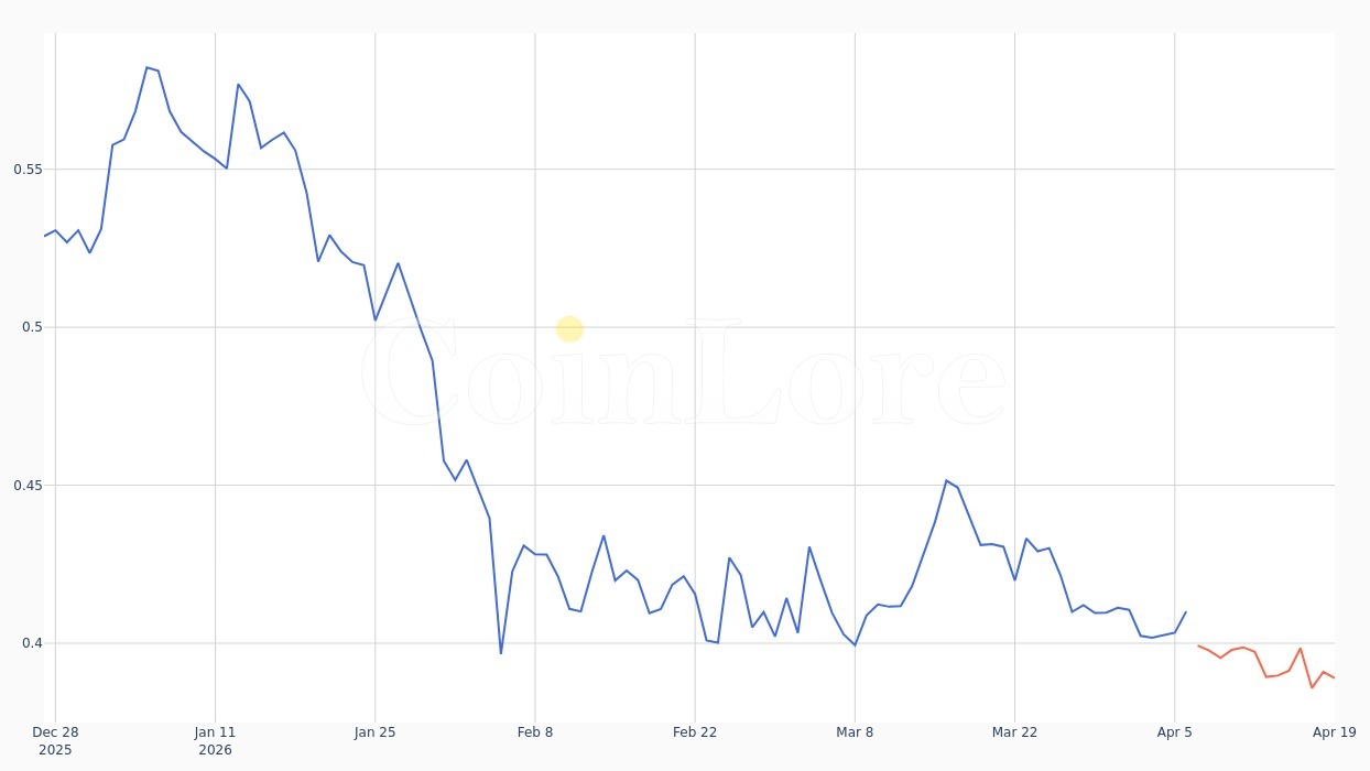 Cheelee краткосрочный прогноз курса