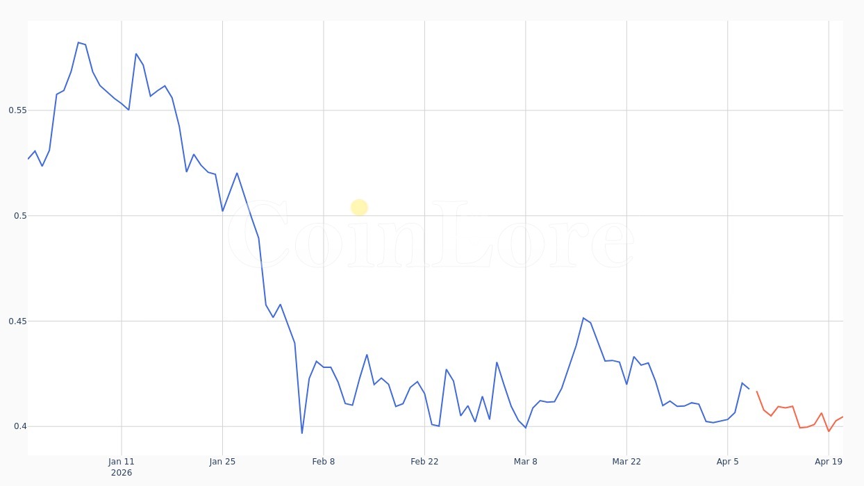 Cheelee краткосрочный прогноз курса