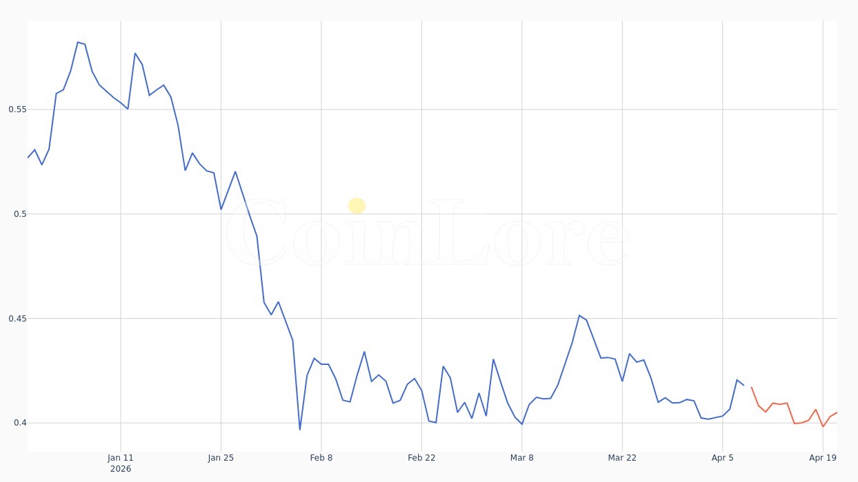 Cheelee краткосрочный прогноз курса