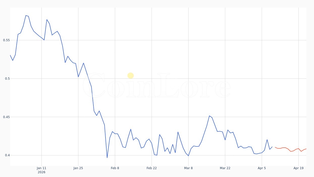 Cheelee краткосрочный прогноз курса