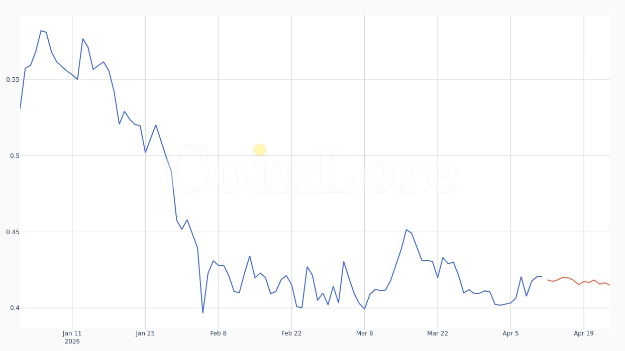 Cheelee краткосрочный прогноз курса