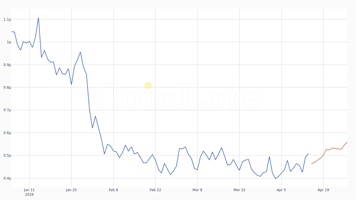 Cheems (cheems.pet) краткосрочный прогноз курса