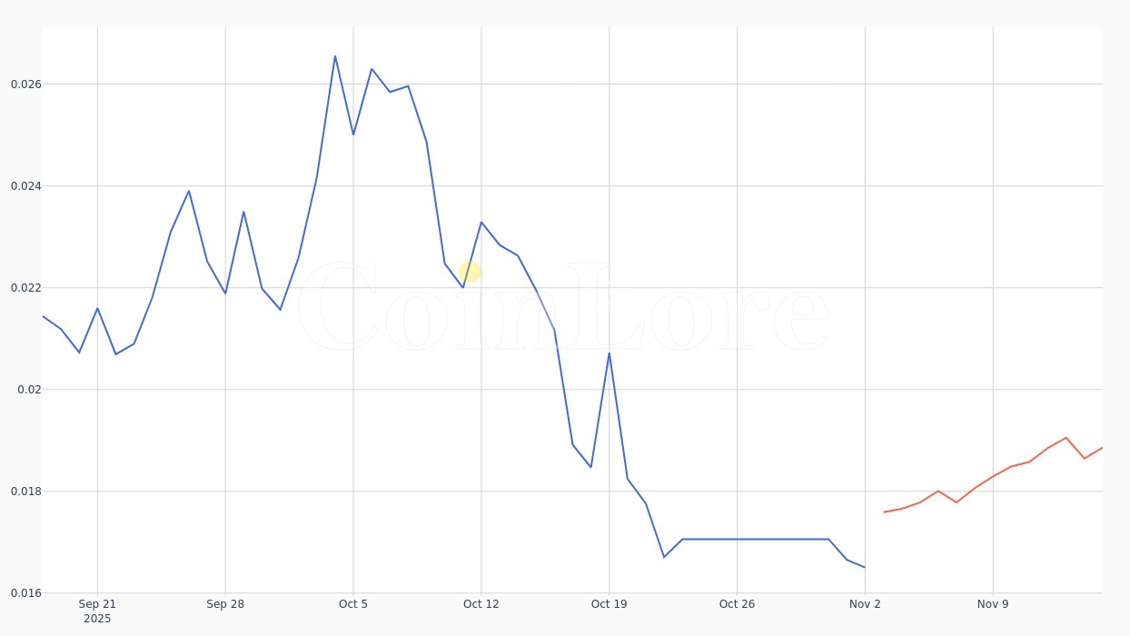 CHEQD Network краткосрочный прогноз курса