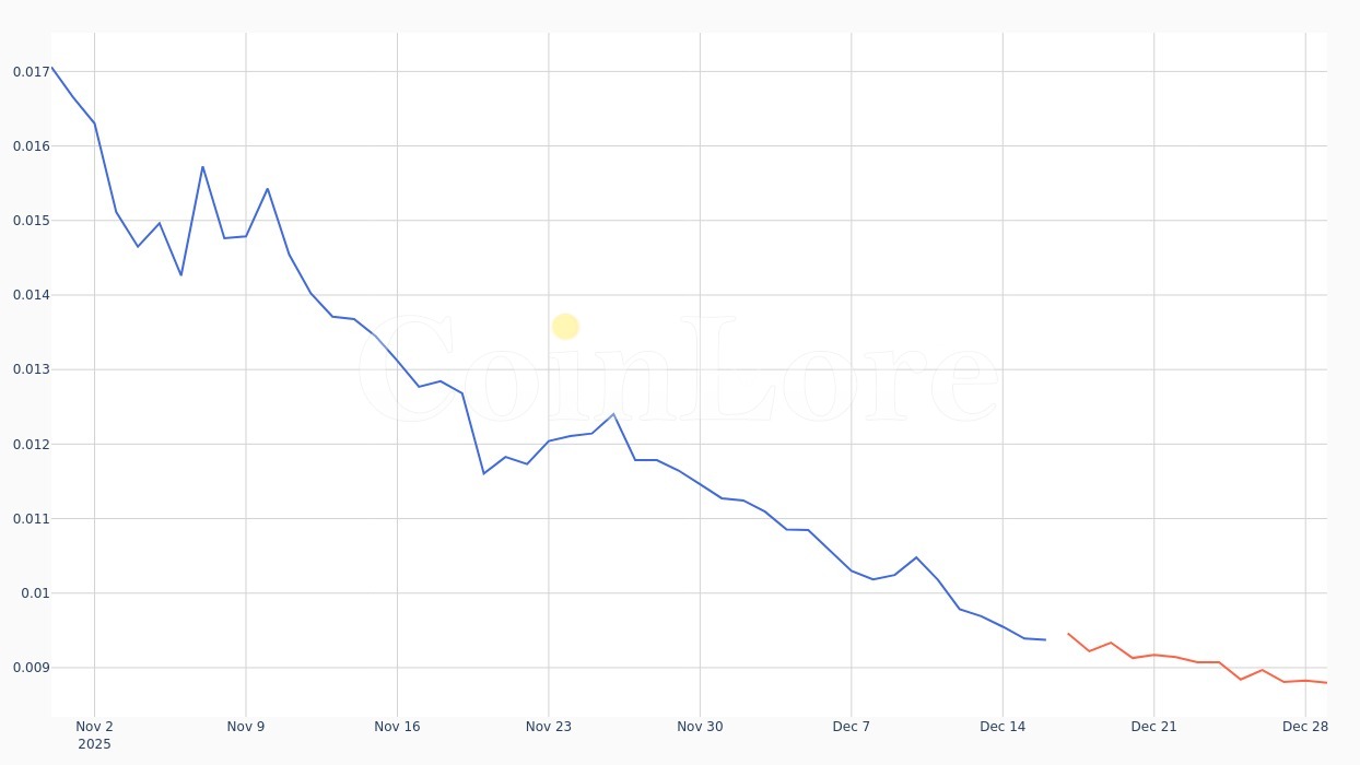CHEQD Network краткосрочный прогноз курса