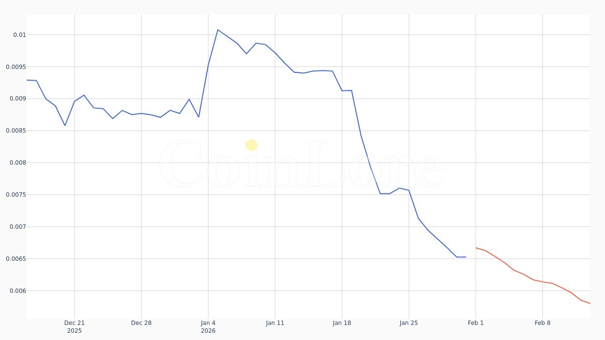 CHEQD Network краткосрочный прогноз курса