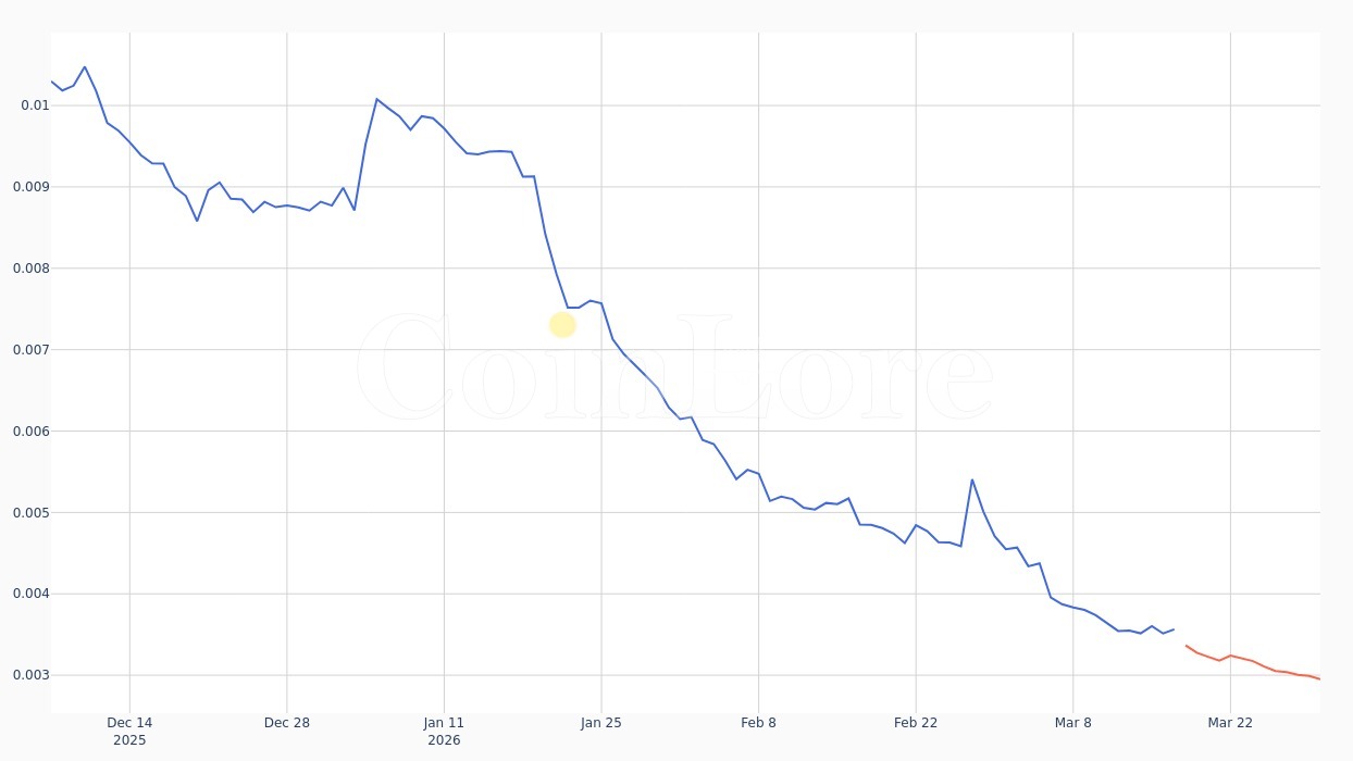 CHEQD Network краткосрочный прогноз курса