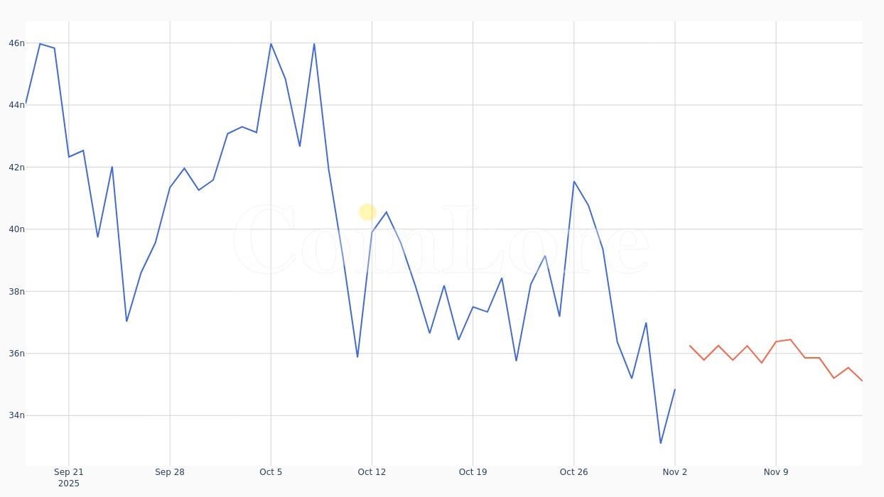 Chickencoin kurzfristige Kurs prognose