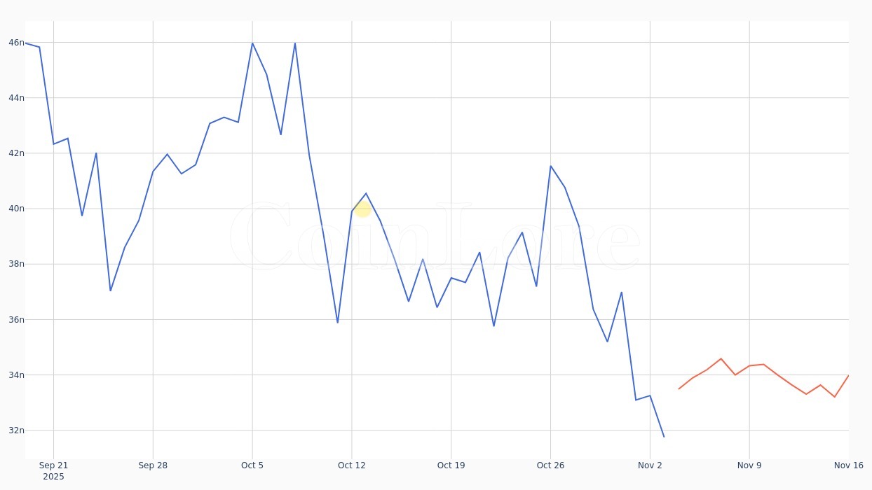 Chickencoin краткосрочный прогноз курса